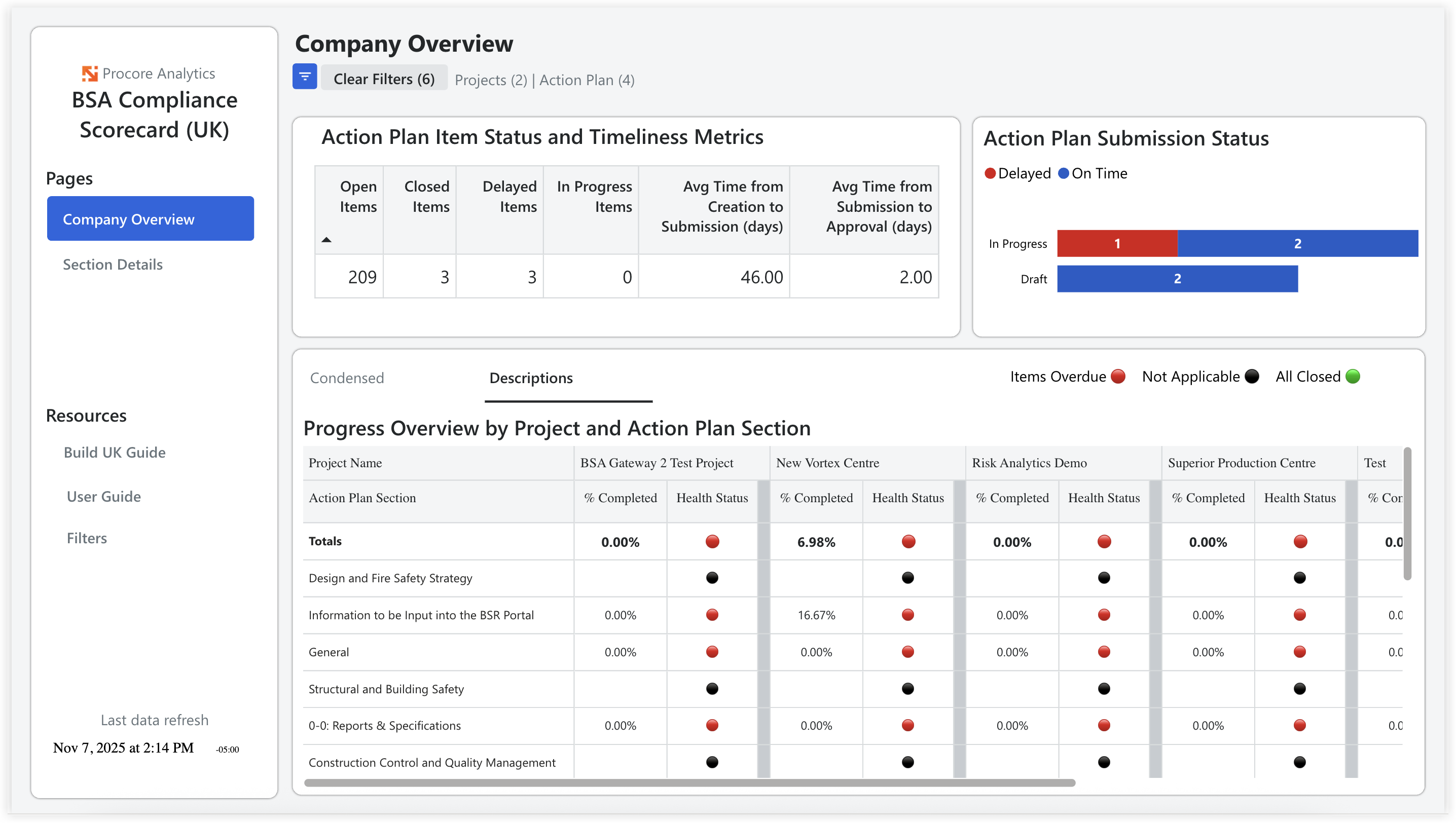 Analytics 2.0 Report Pages - BSA Compliance Scorecard (UK) Report Template