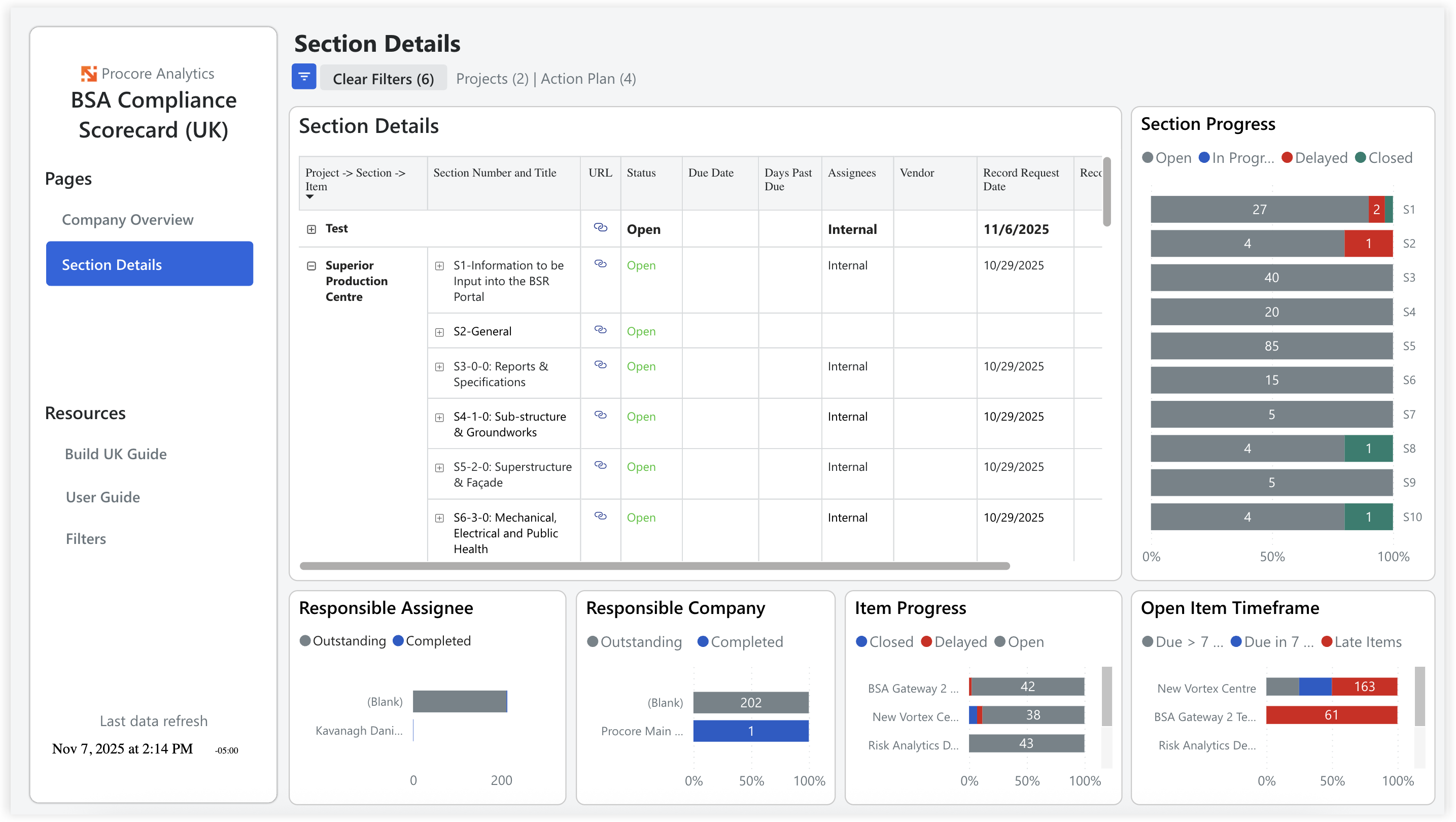Analytics 2.0 Report Pages - BSA Compliance Scorecard (UK) Report Template