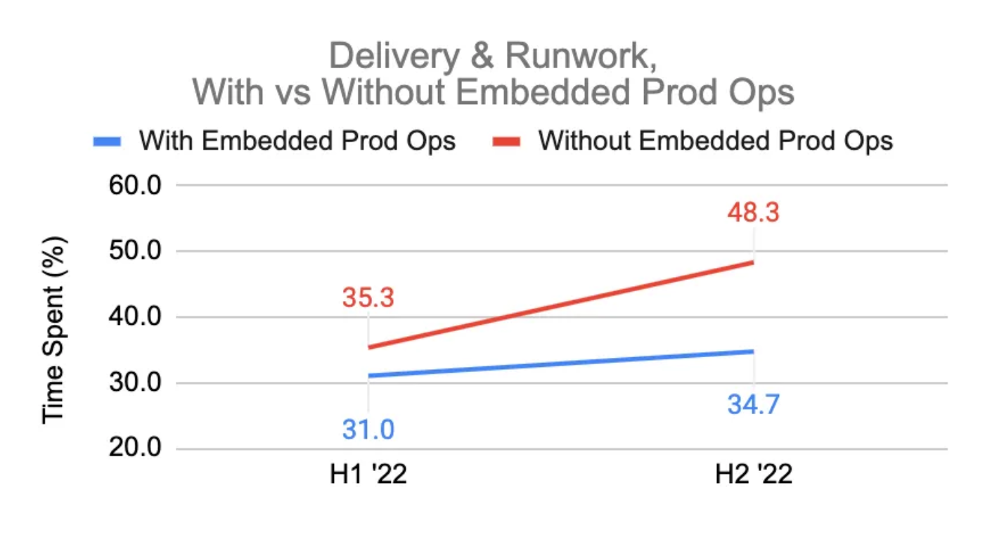 Oscar | Smart, simple health insurance.