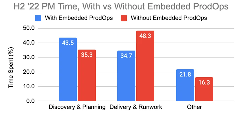 Oscar | Smart, simple health insurance.
