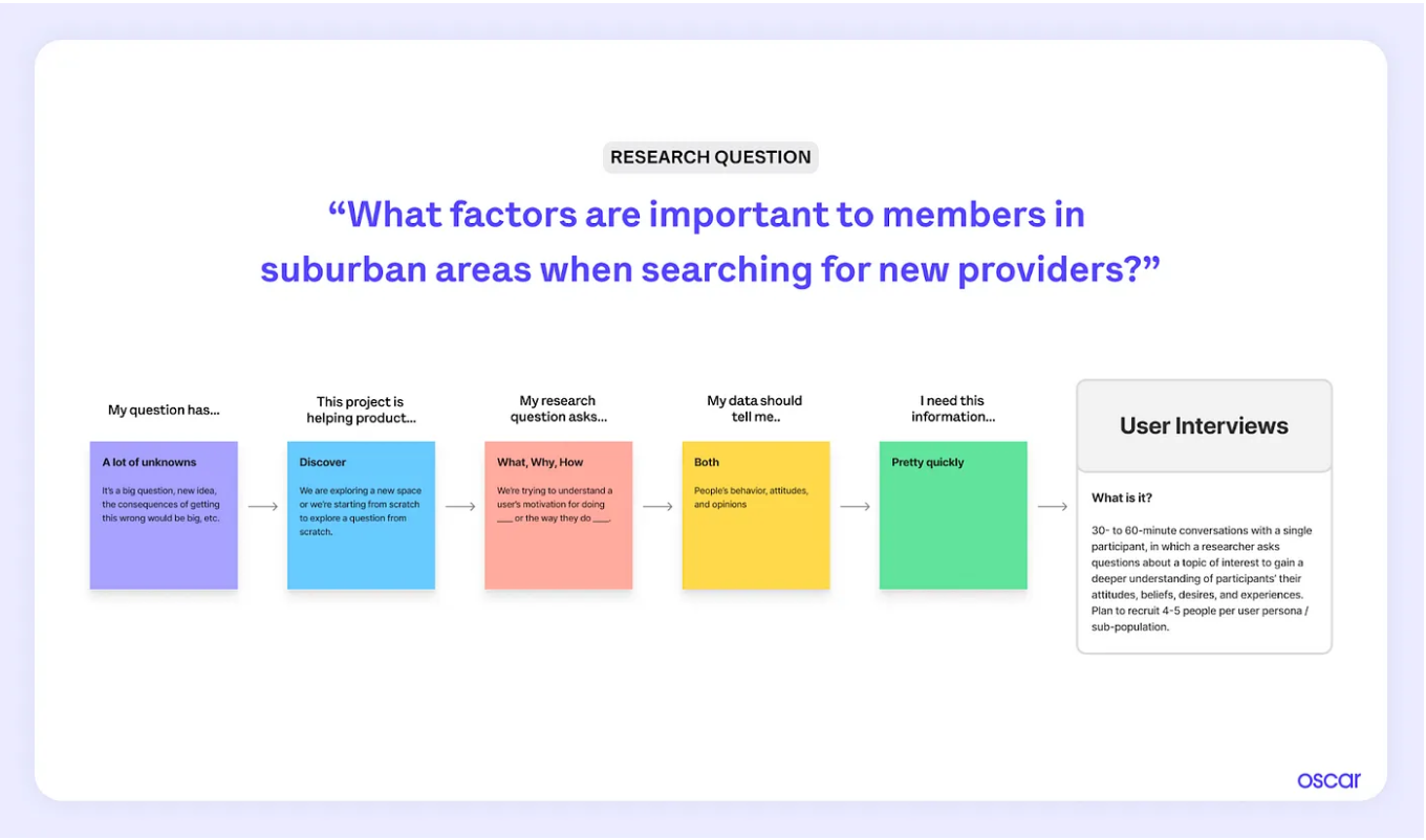 Oscar | Smart, simple health insurance.