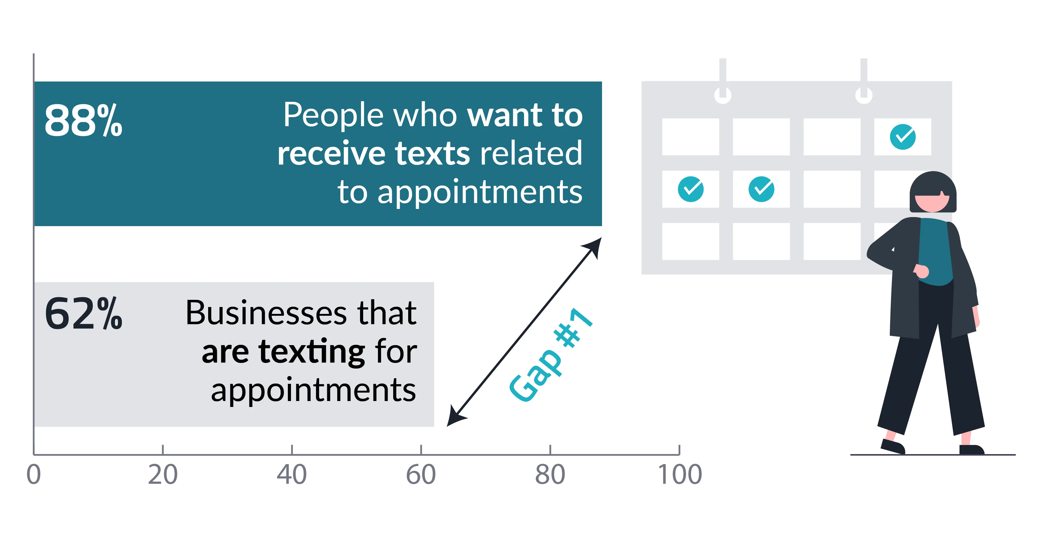 SMS Trends: Fill These Gaps with Texts in 2023