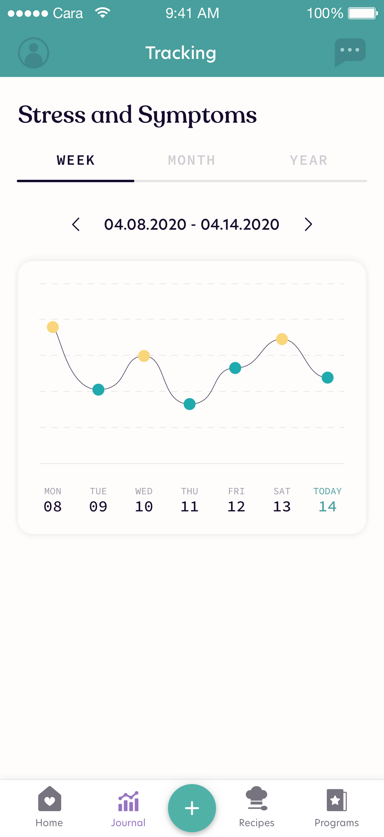 Cara Care App: Your Digital Platform to Better Gut Health - CARA CARE