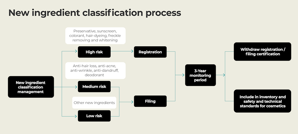 What you need to know about China compliance and import regulations ...