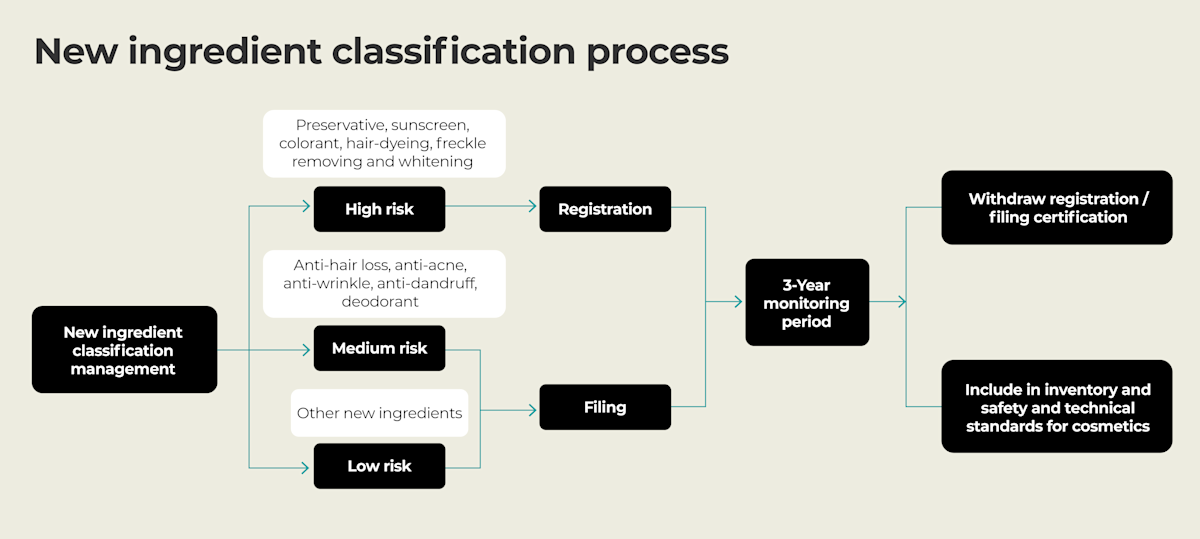 What you need to know about China compliance and import regulations ...