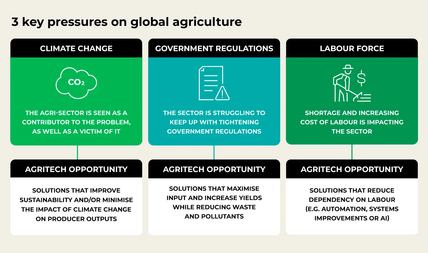 Global agritech insights and opportunities in 3 key export markets - myNZTE