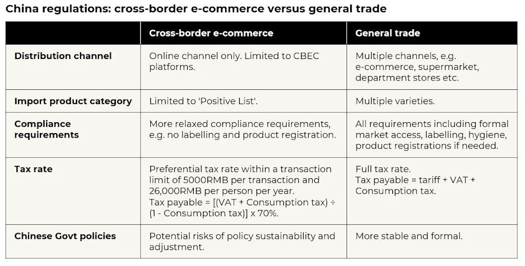 What you need to know about China compliance and import regulations ...
