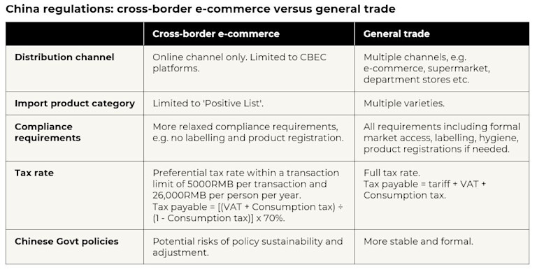 What you need to know about China compliance and import regulations ...