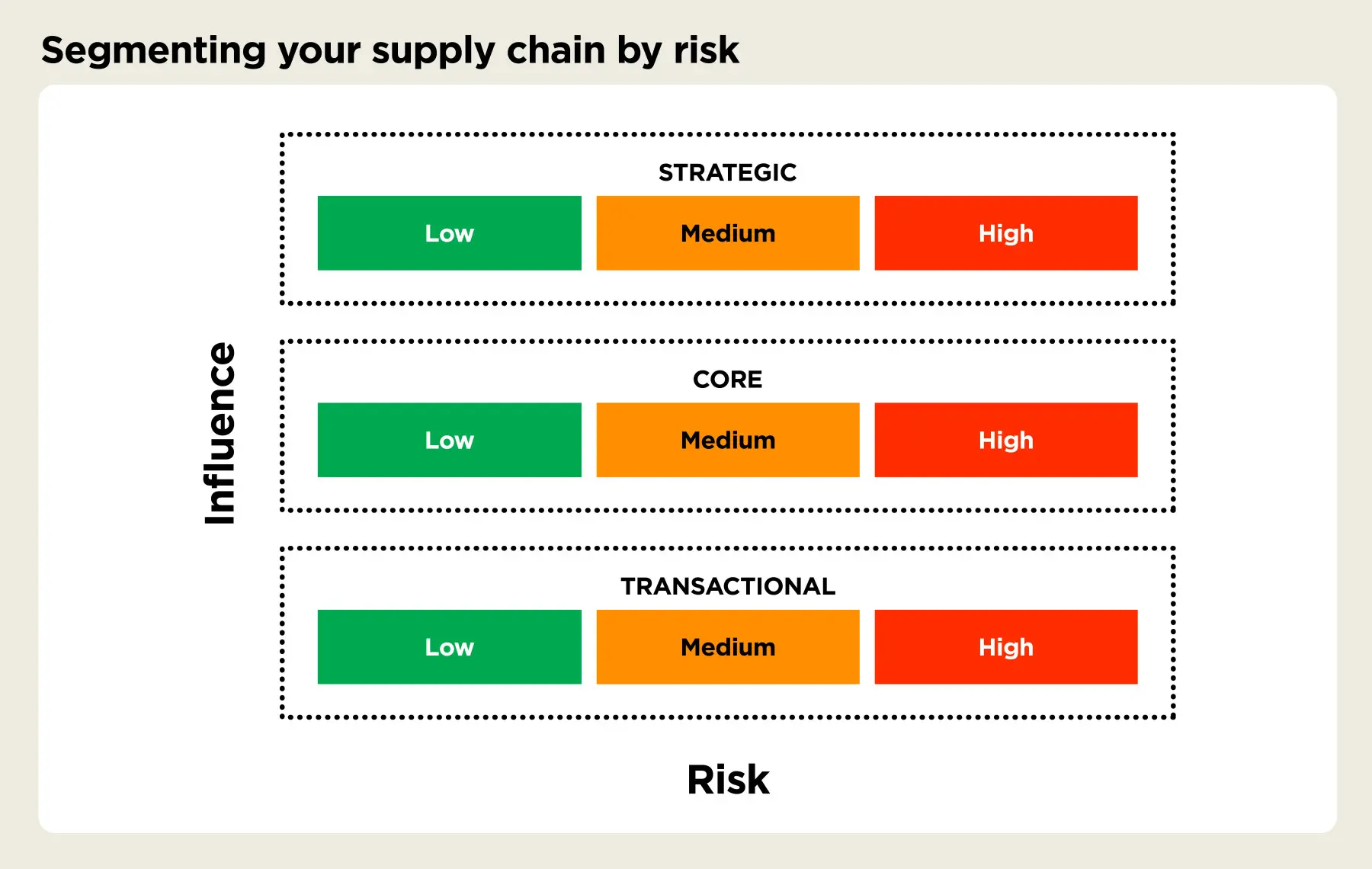 How to work with your supply chain partners for mutual benefits - myNZTE