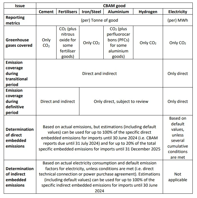 EU carbon regulations for emissions-intensive products - myNZTE