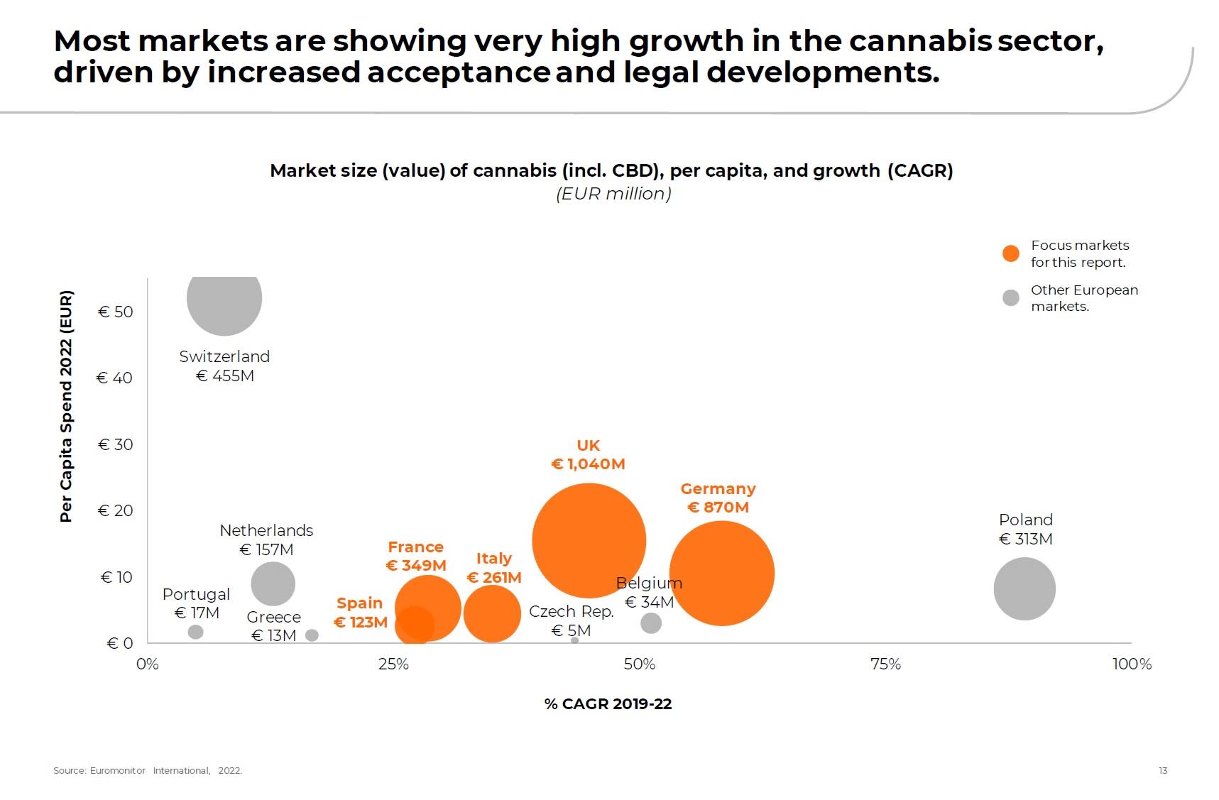 Medical cannabis and CBD in Europe’s key markets - myNZTE