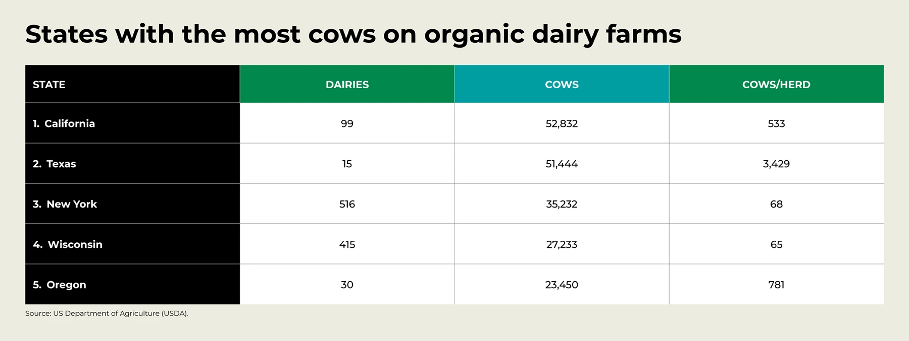 Opportunities in the US pasture-raised dairy market - myNZTE