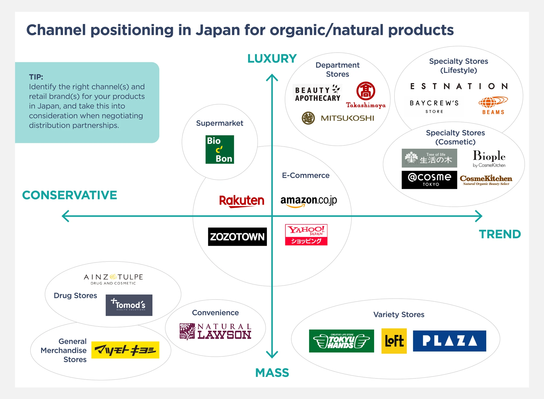 Selling organic and natural skincare products to Japan - myNZTE