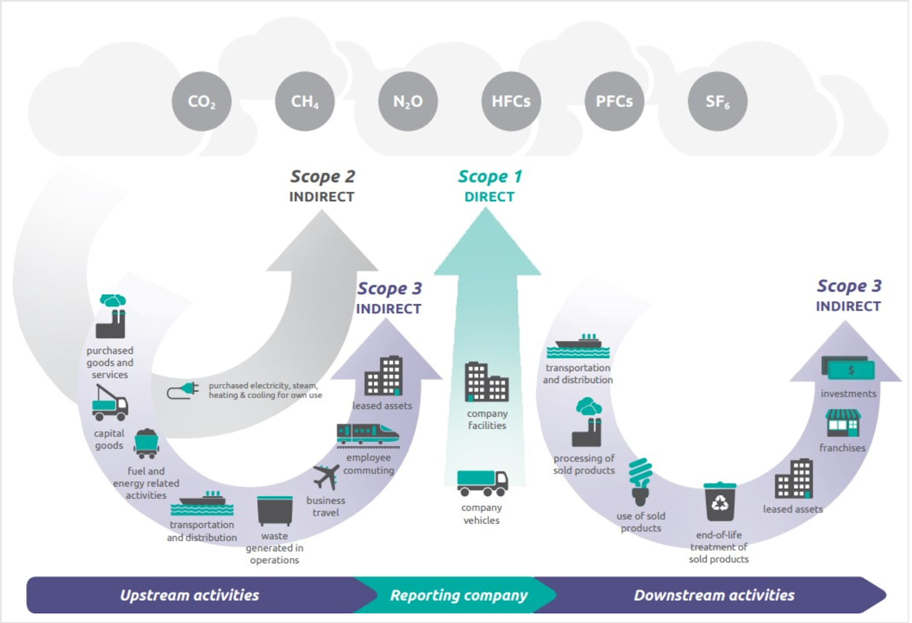 Measuring and cutting carbon emissions – where to start? - myNZTE