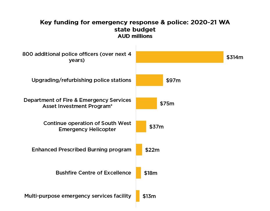 Opportunities in the Australian emergency response sector - myNZTE