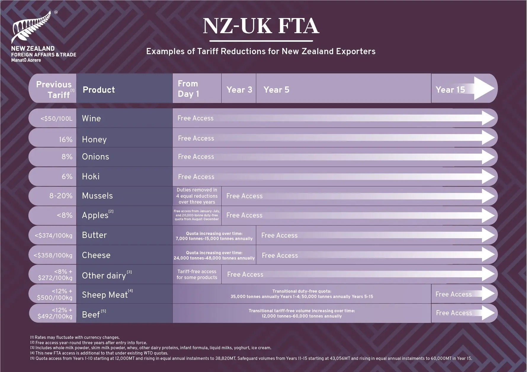 What the NZ-UK FTA means for exporters - myNZTE