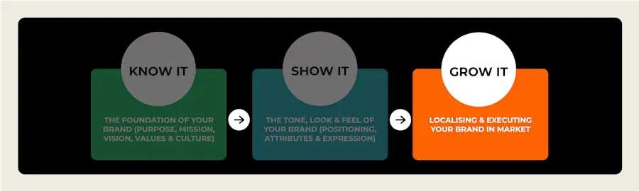 Grow It: Localise and execute your brand in your export market - myNZTE