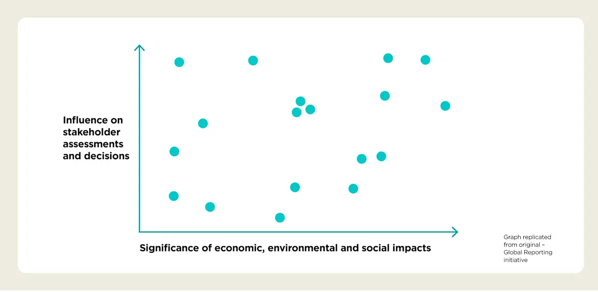 How to be a sustainable business - myNZTE