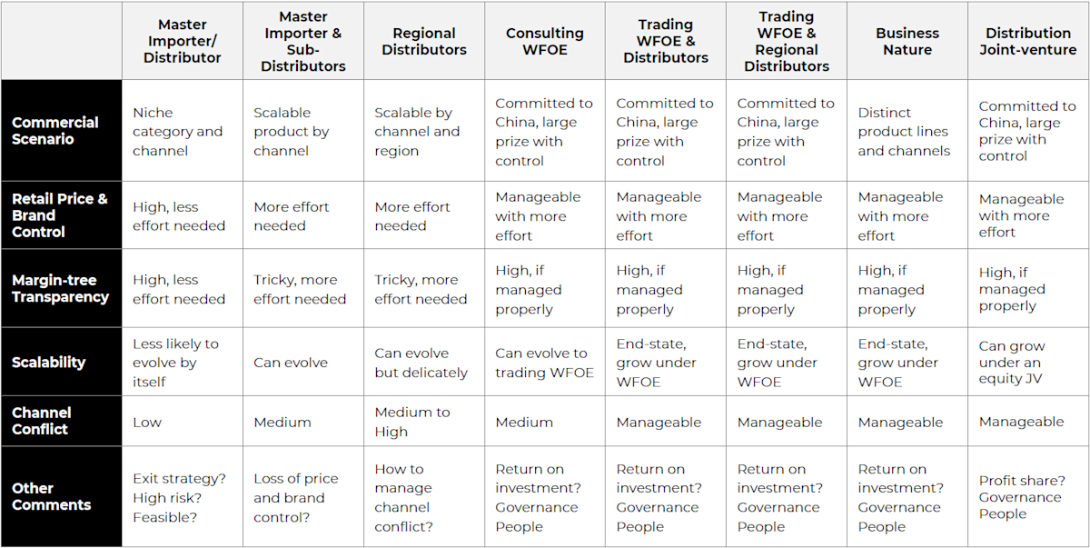 Setting up distribution and partnerships in China - myNZTE