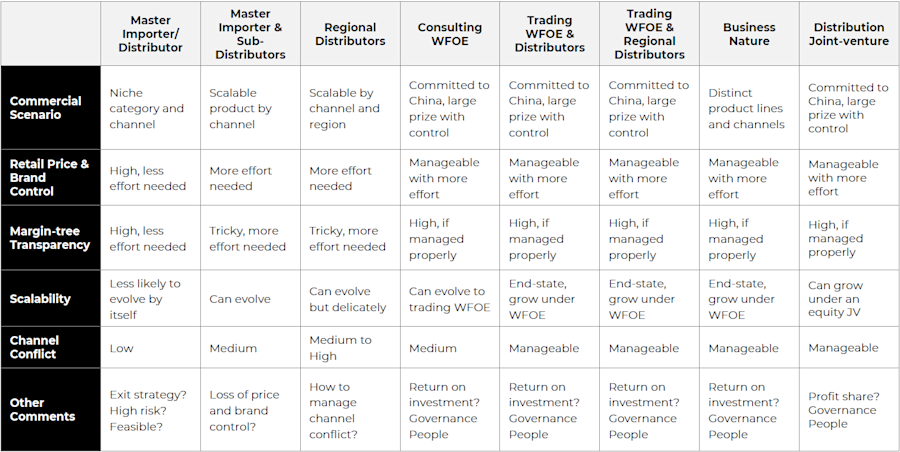 Setting up distribution and partnerships in China - myNZTE