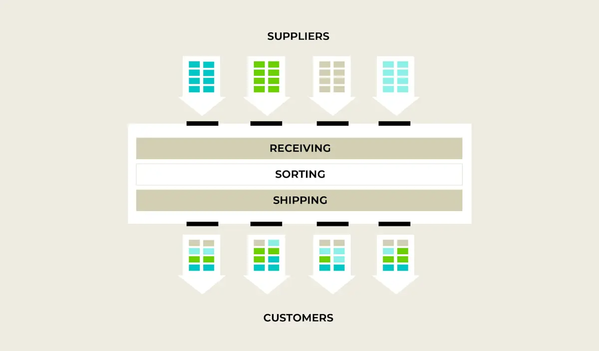 Increase your profits with good inventory management - myNZTE