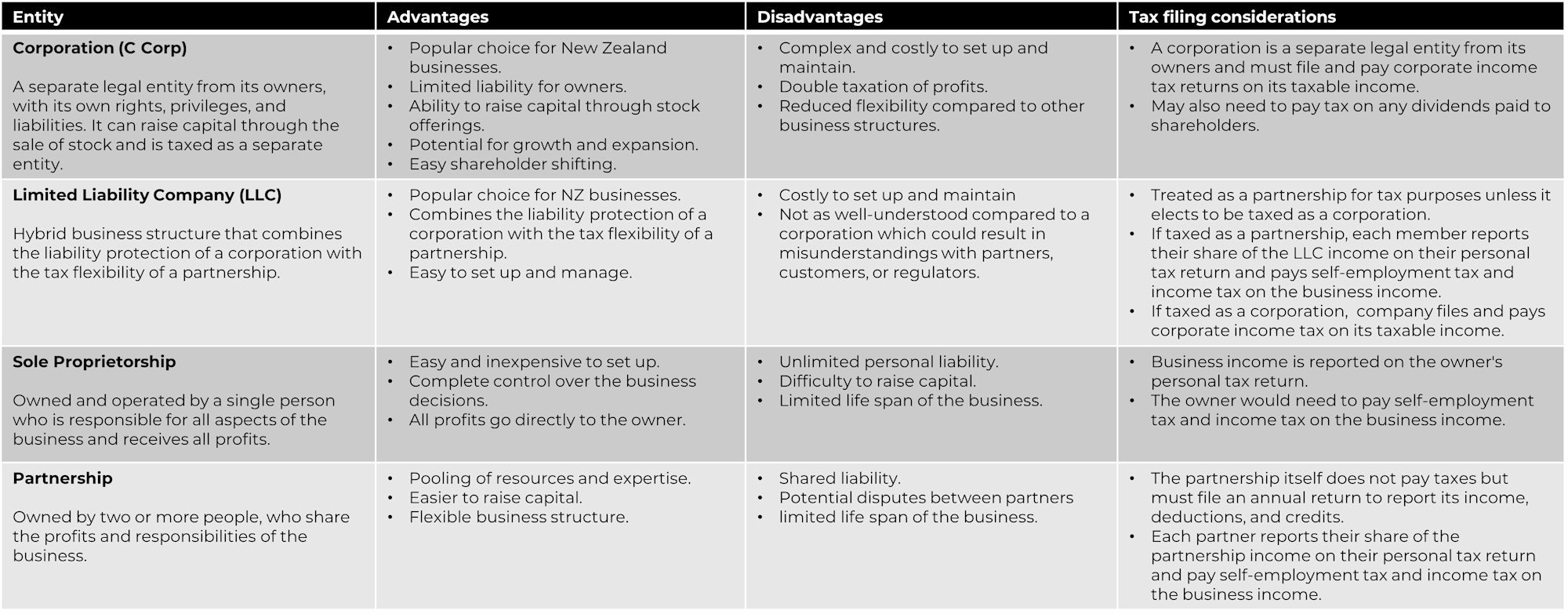 Identifying the right business model in the US - myNZTE