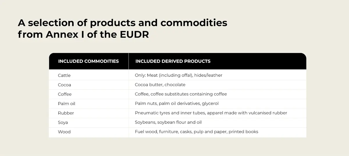 Anti-deforestation legislation for EU exports - myNZTE