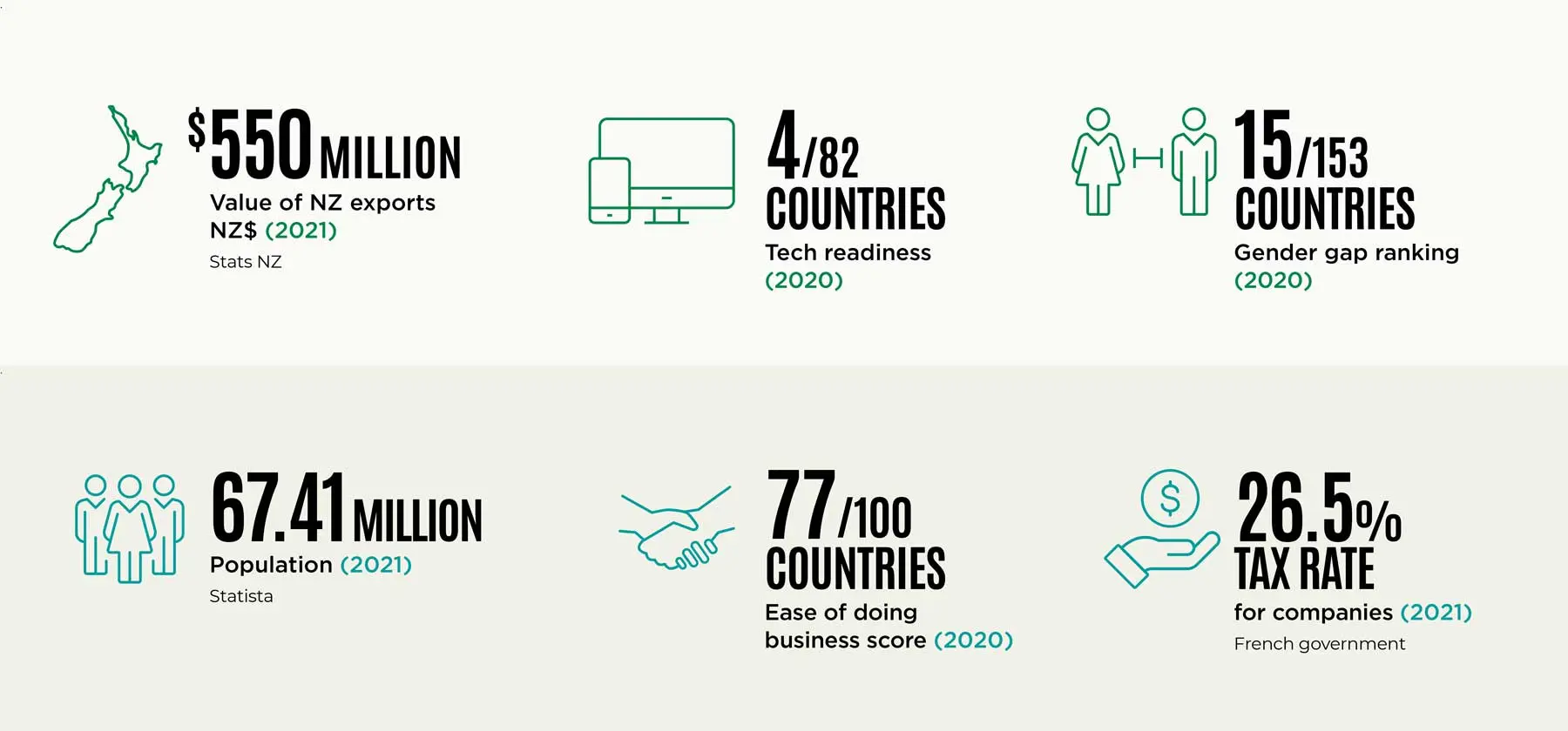 Is France the right market? - myNZTE
