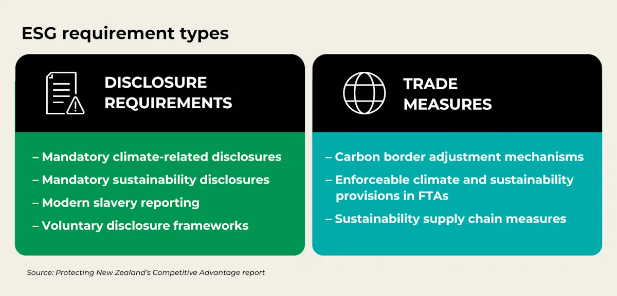 ESG reporting becoming crucial for NZ exporters - myNZTE