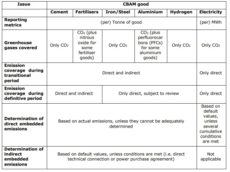 Incoming EU carbon regulations for emissions-intensive products - myNZTE