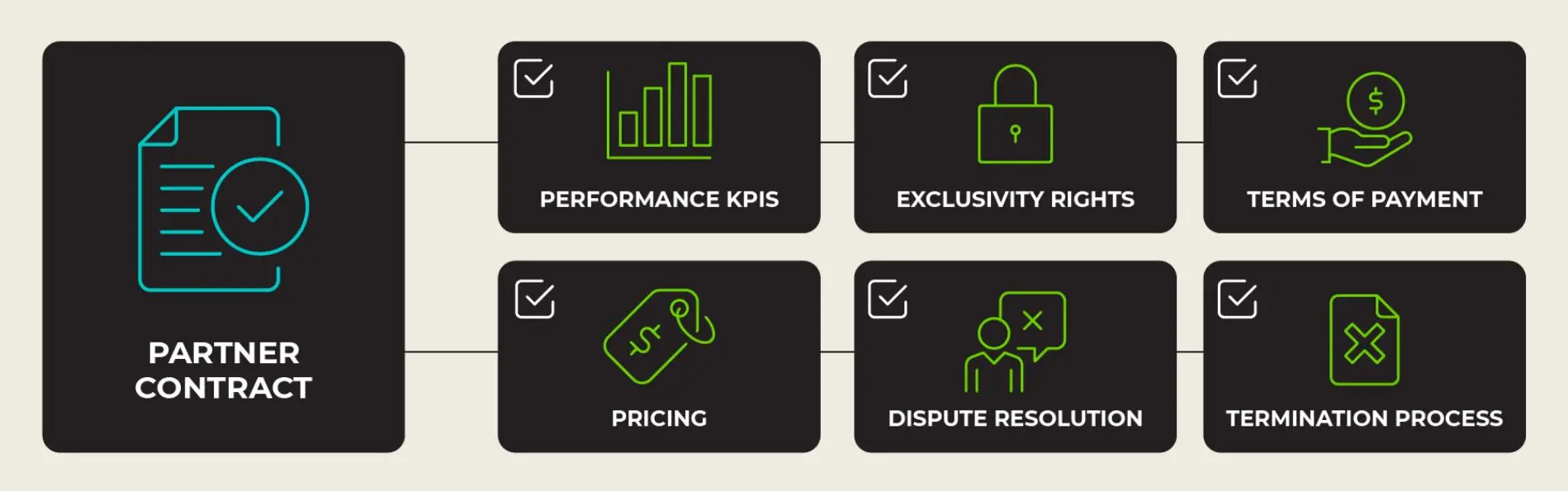 Committing to a partnership: contracts, roles & responsibilities - myNZTE
