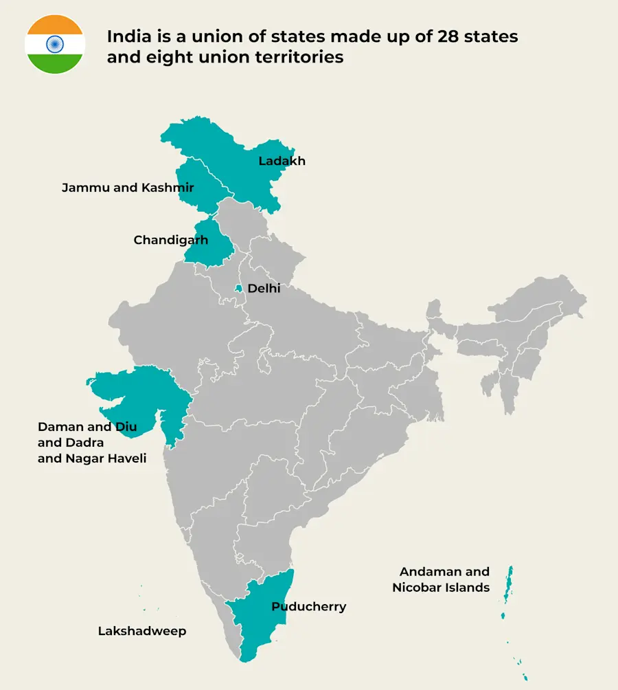 India’s regulations and compliance requirements - myNZTE
