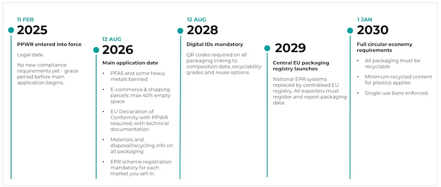 Ensure EU access by meeting new packaging laws - myNZTE