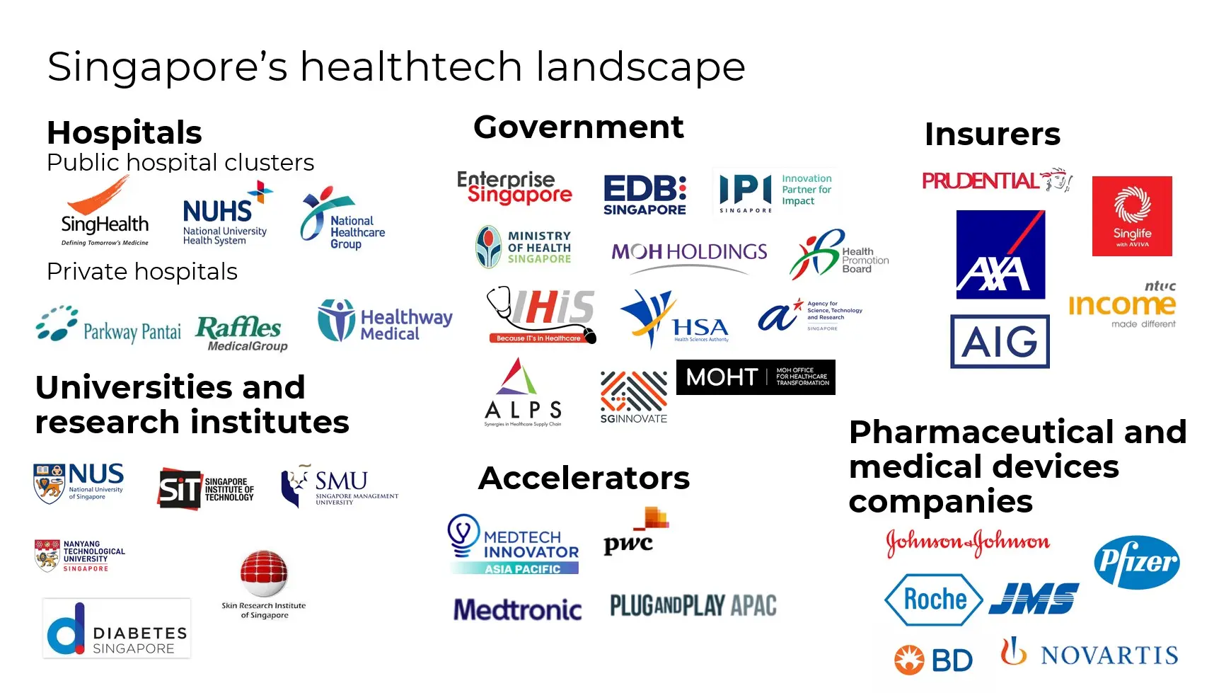 Discover Singapore's health tech sector - myNZTE