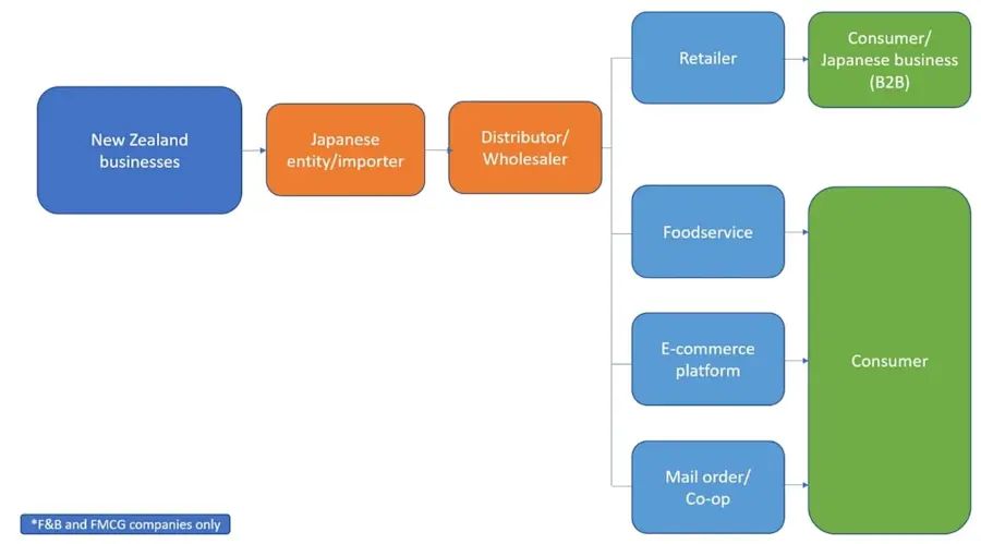 Planning your market entry into Japan - myNZTE