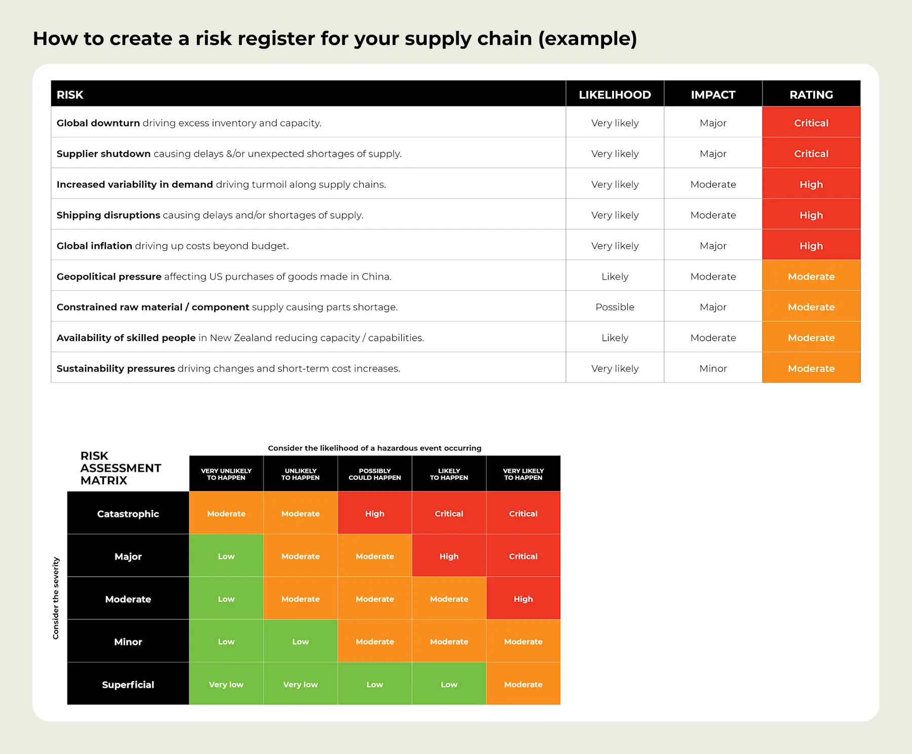 Preparing for disruptions with a risk register & scenario planning - myNZTE