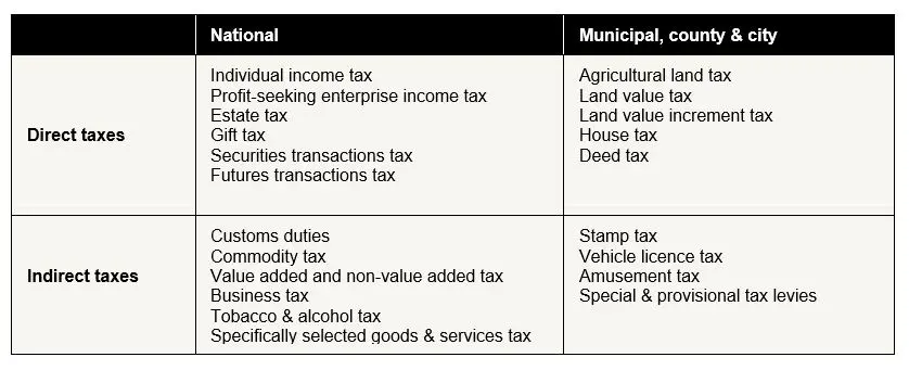 Setting up operations in Taiwan - myNZTE