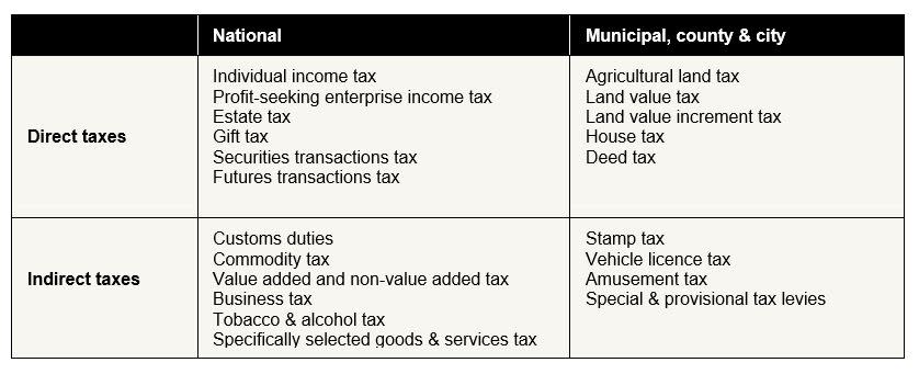 Setting up operations in Taiwan - myNZTE