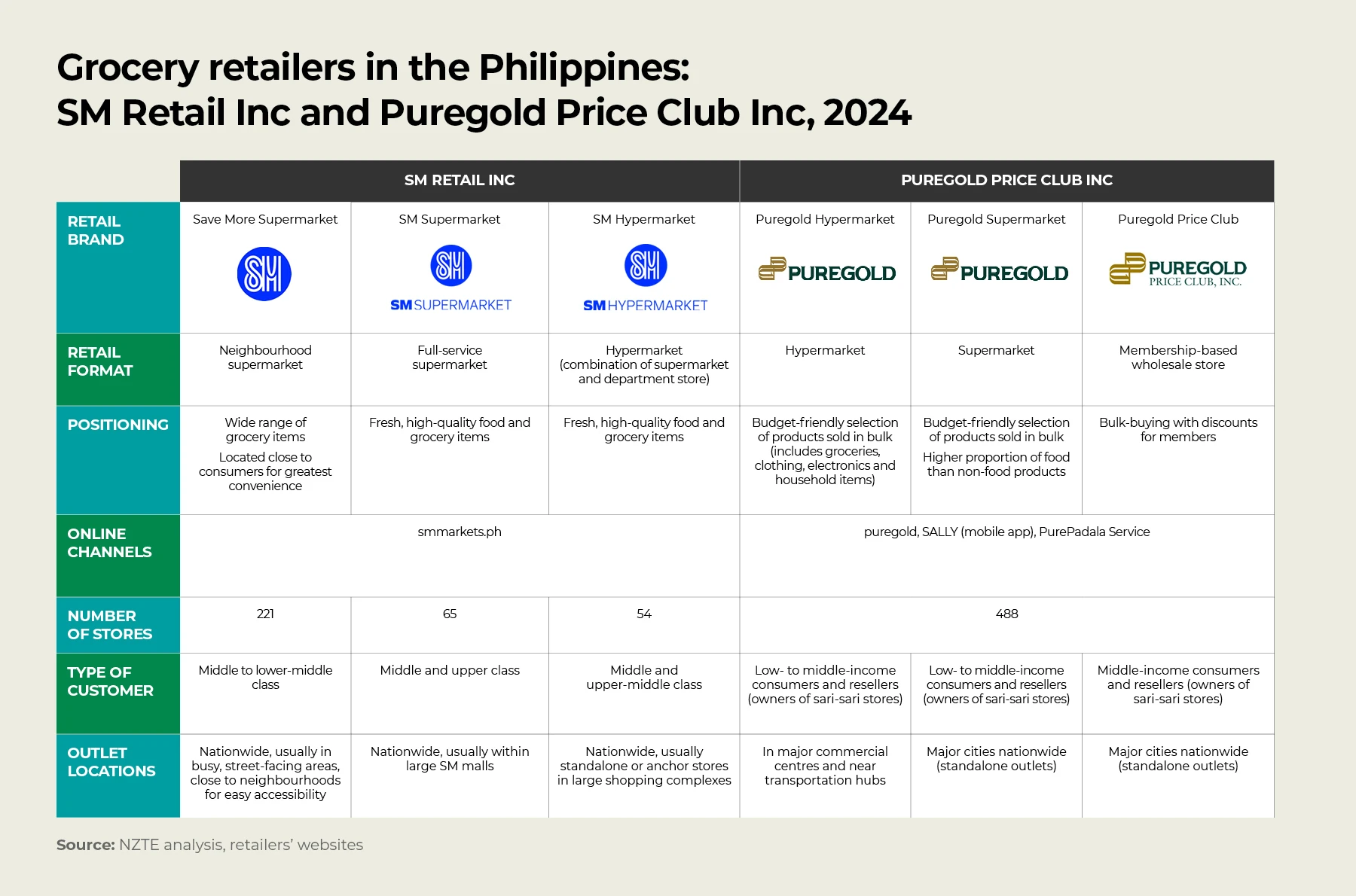 Selling food and beverage to the Philippines’ grocery retail market ...