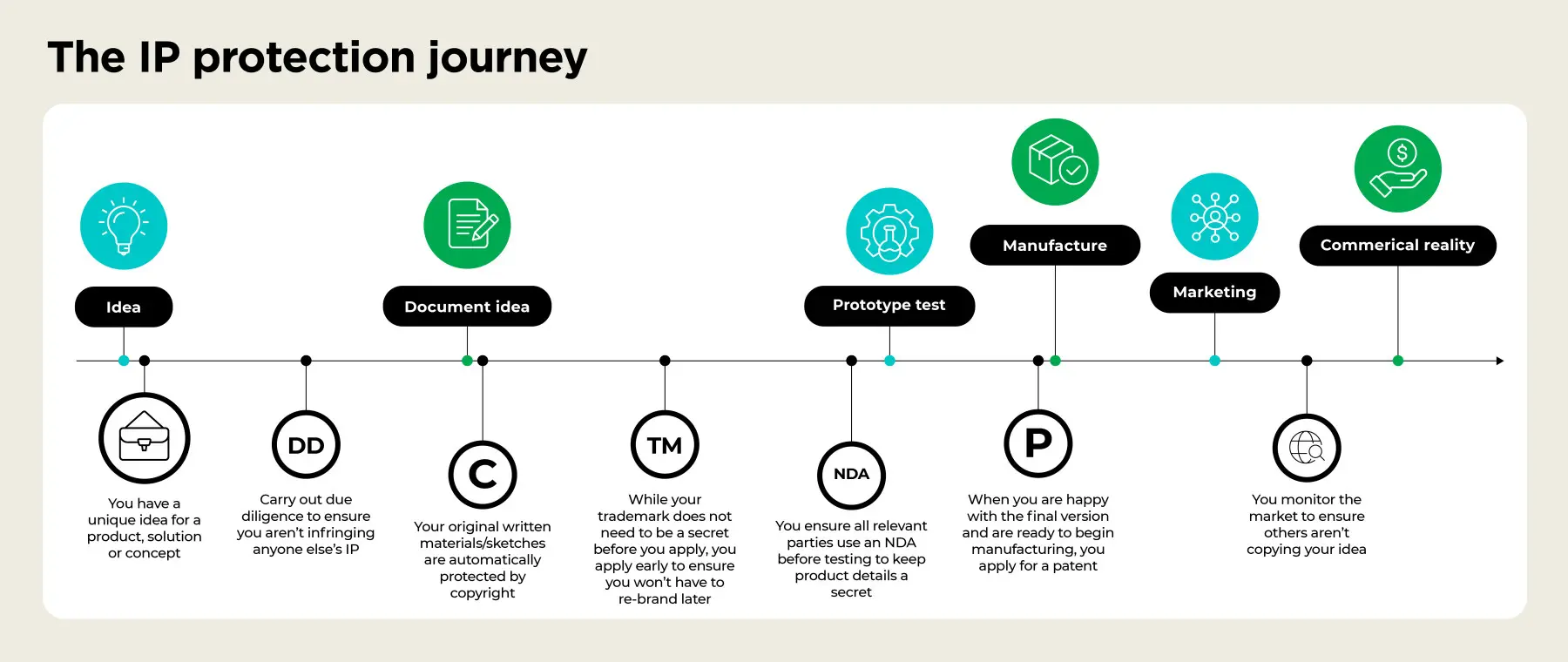 Intellectual property protection for NZ businesses - myNZTE
