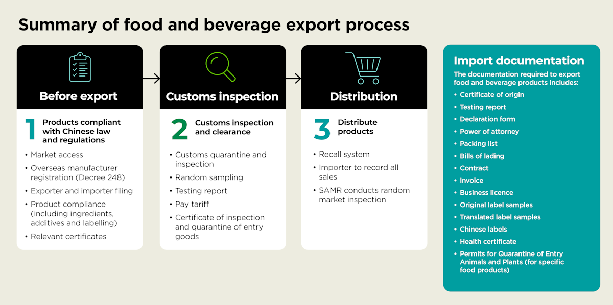 What you need to know about China compliance and import regulations ...