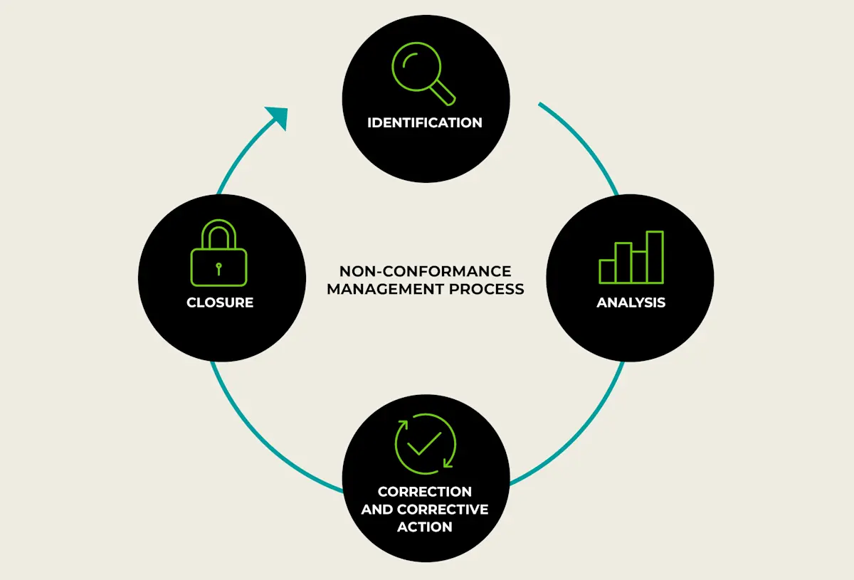 How to create an inventory management policy - myNZTE
