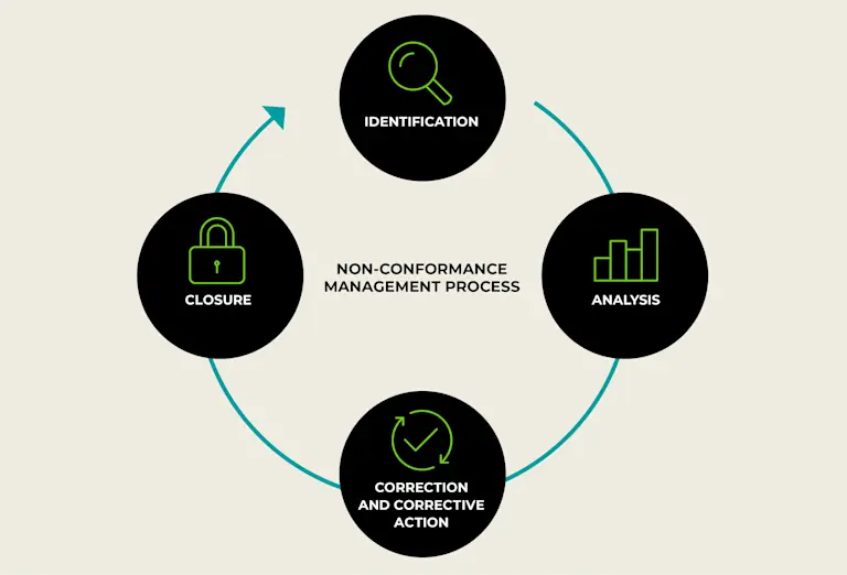 How to create an inventory management policy - myNZTE