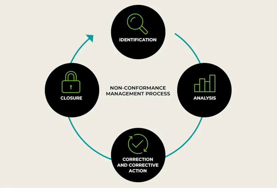 How to create an inventory management policy - myNZTE