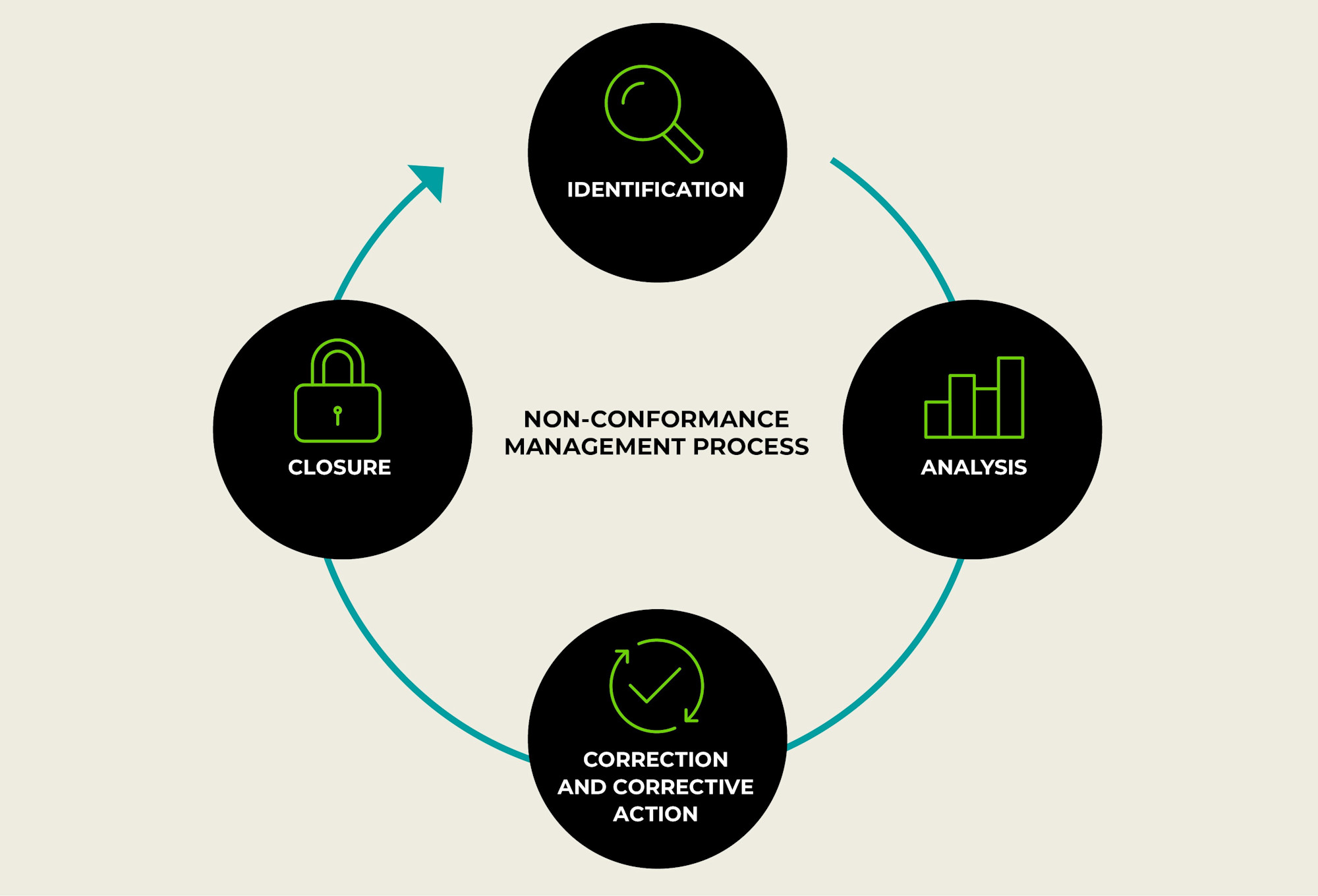 How to create an inventory management policy - myNZTE
