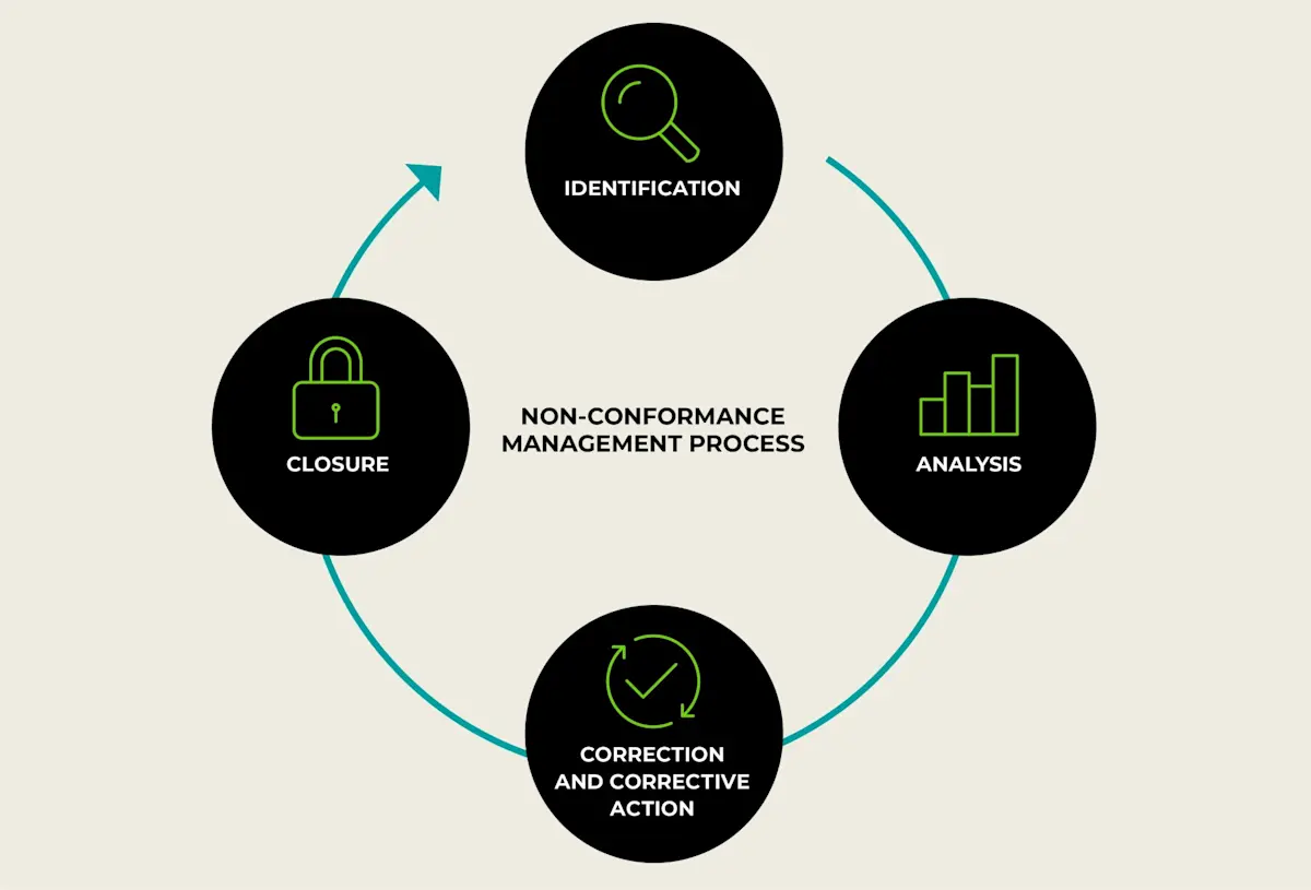 How to create an inventory management policy - myNZTE