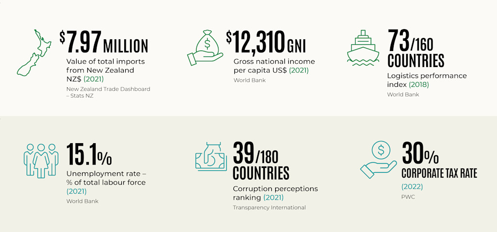 Is Costa Rica the right market? - myNZTE