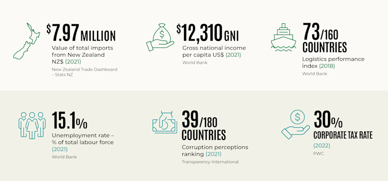 Is Costa Rica the right market? - myNZTE