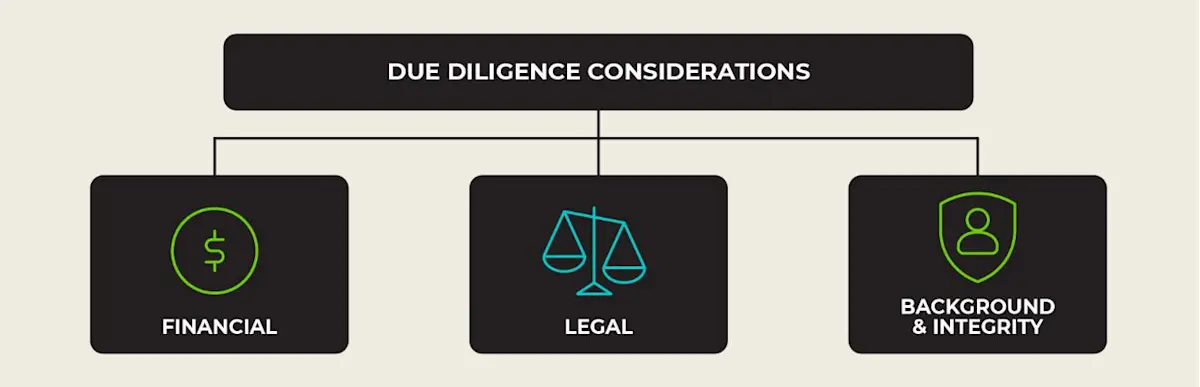 How to build a pitch deck that wins over distributors and buyers - myNZTE