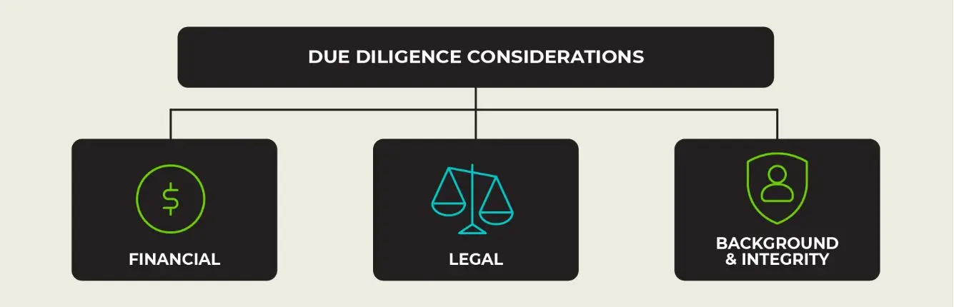 How to build a pitch deck that wins over distributors and buyers - myNZTE